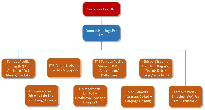 About Us | FPS Global Logistics